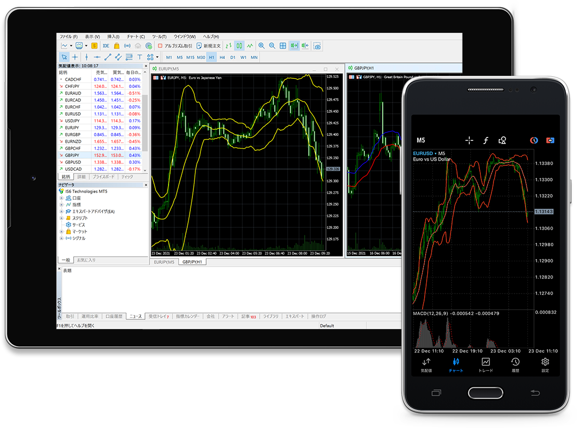 Android – MeFintech